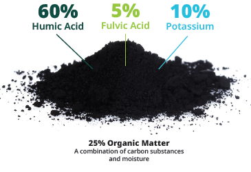 HumiK WSP – AgTek 360